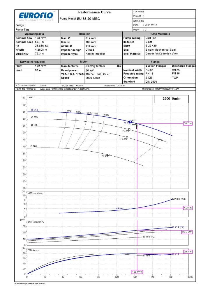 Understand Pump Performance Curves for Optimal Efficiency & Selection